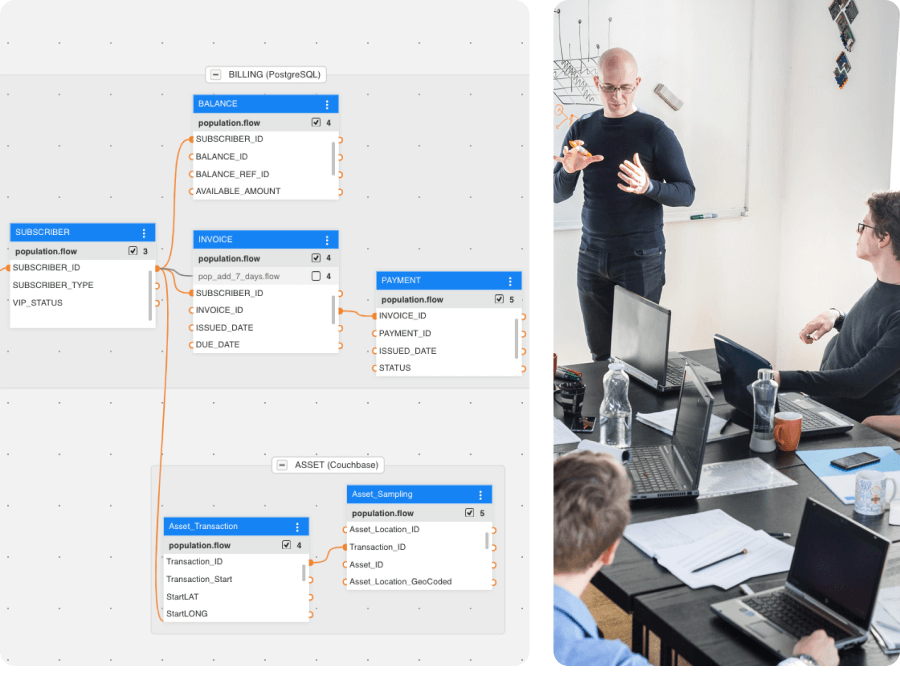 Data Product Platform | K2View